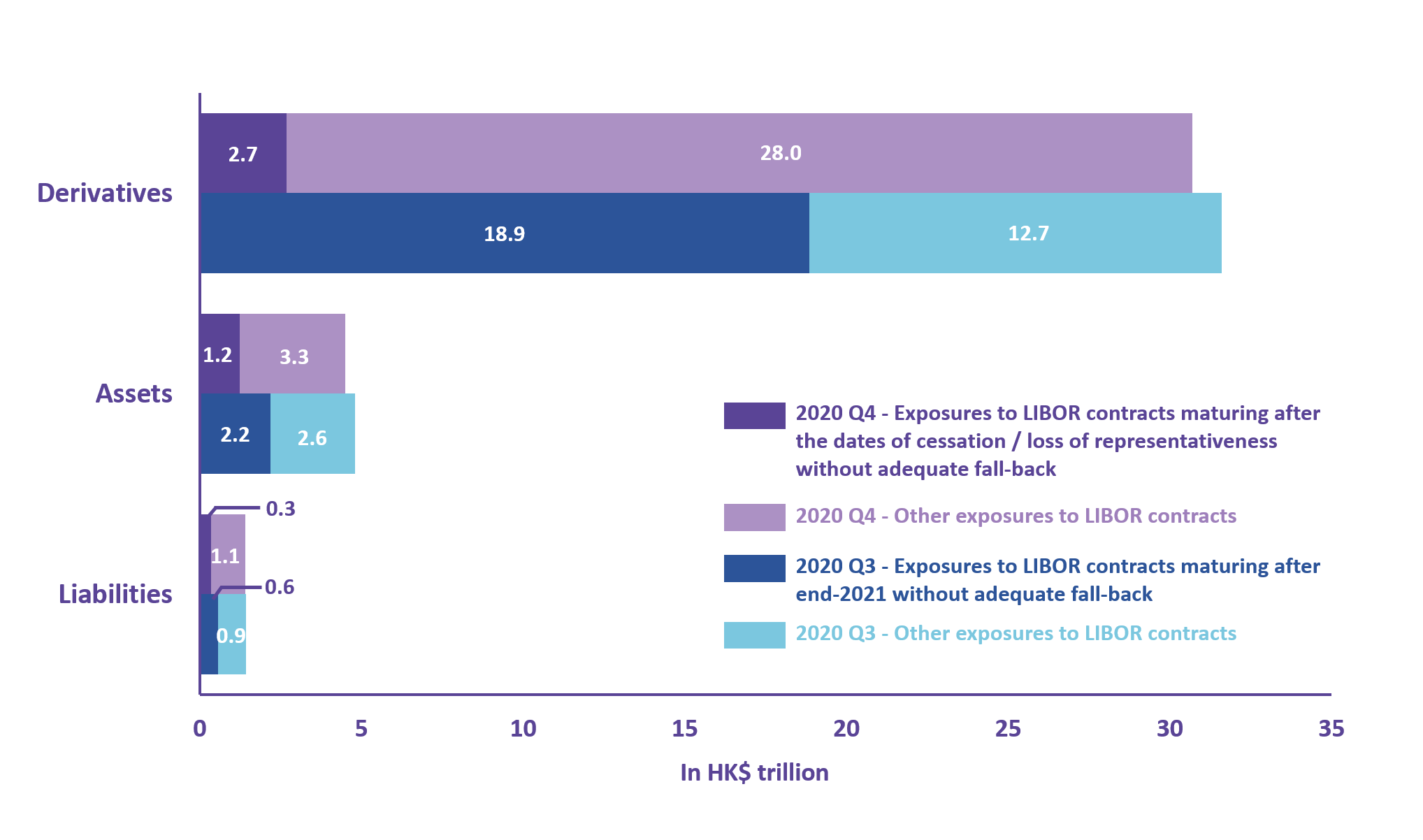 Hong Kong Monetary Authority - Reform of Interest Rate Benchmarks