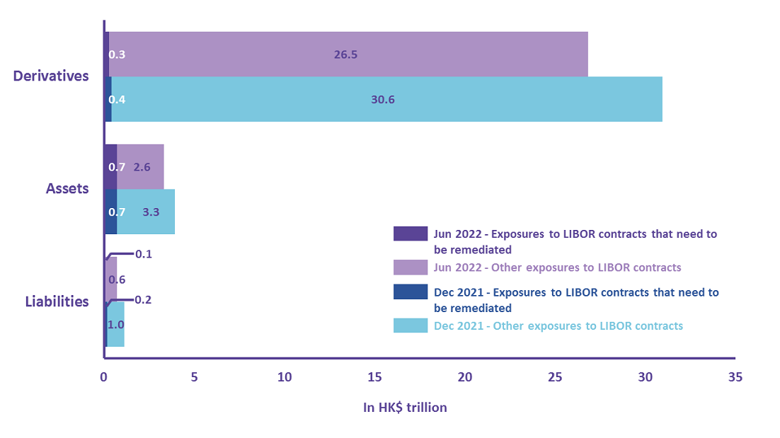 Hong Kong Monetary Authority - Reform of Interest Rate Benchmarks