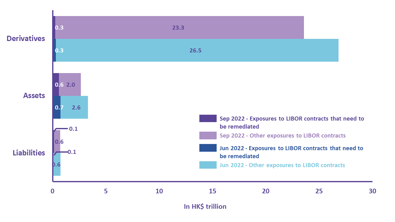Hong Kong Monetary Authority - Reform of Interest Rate Benchmarks