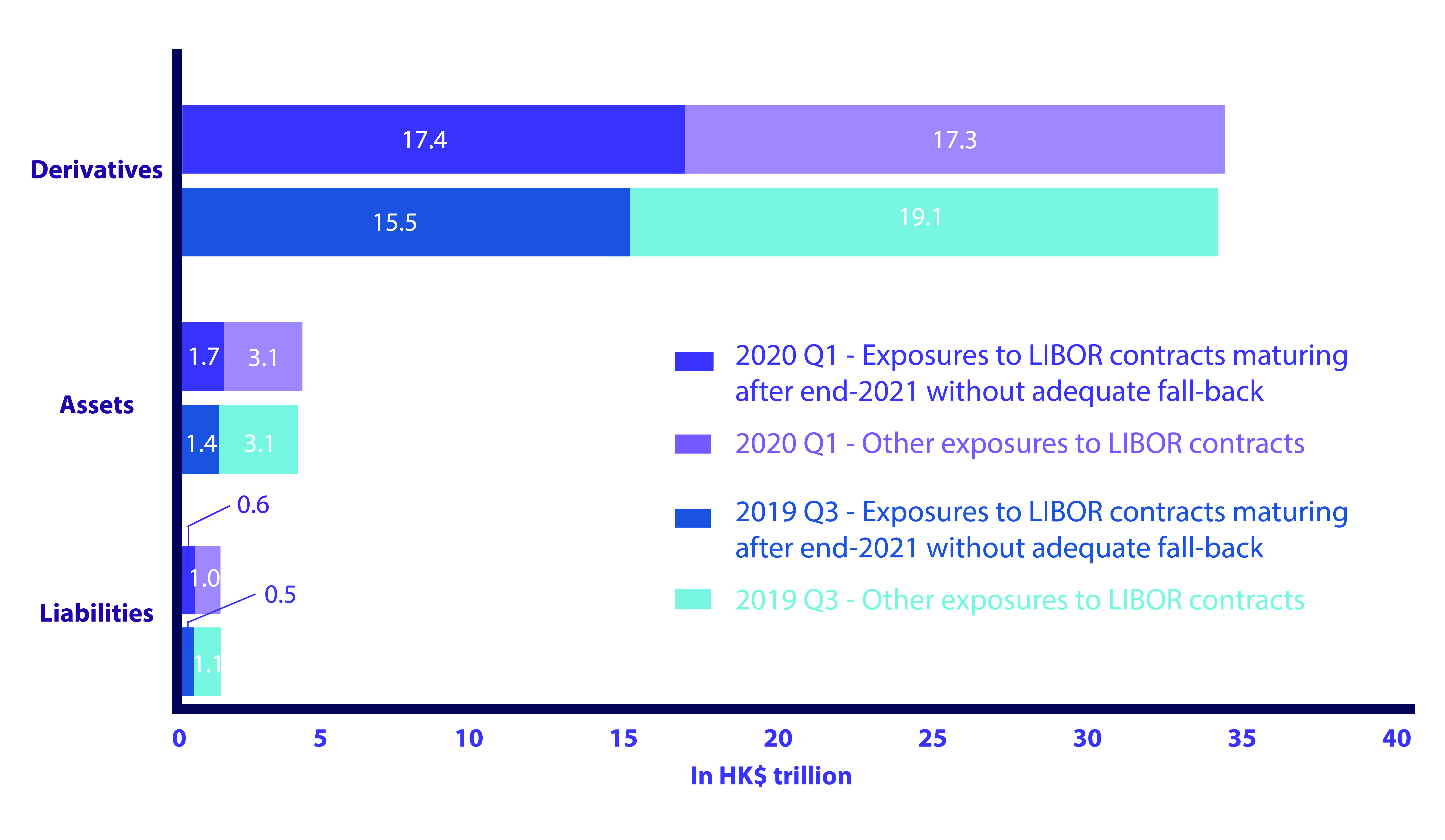 Hong Kong Monetary Authority - Reform of Interest Rate Benchmarks