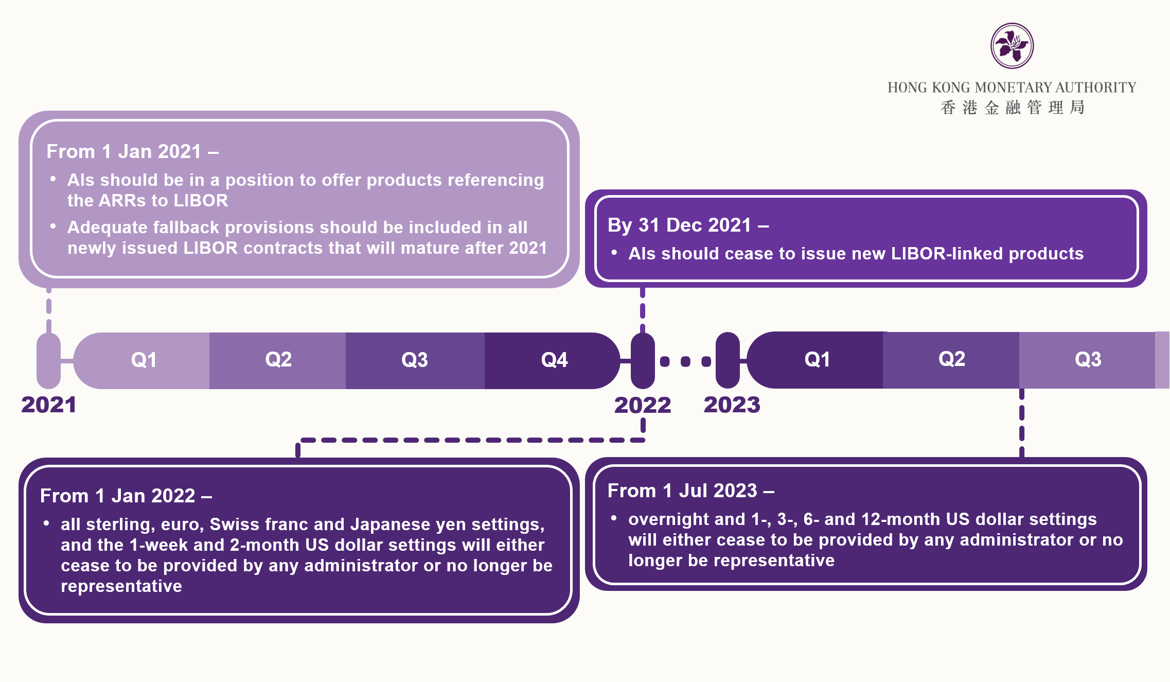 Hong Kong Monetary Authority - Reform of Interest Rate Benchmarks