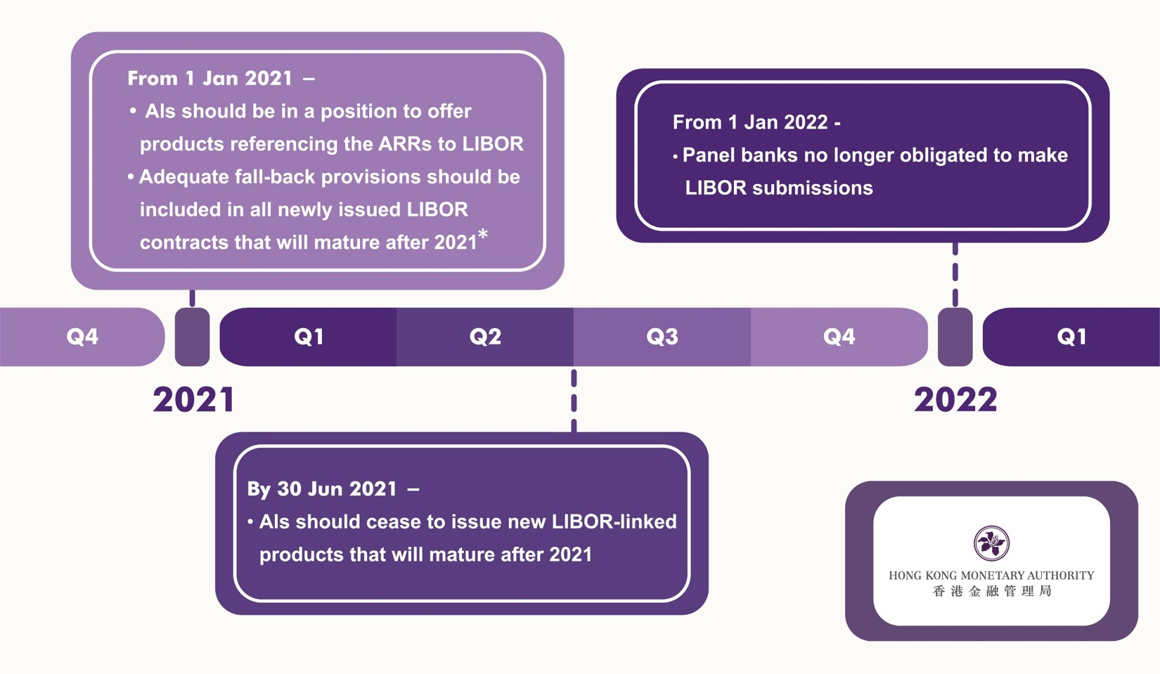 Hong Kong Monetary Authority - Reform of Interest Rate Benchmarks