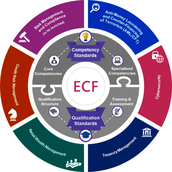 Hong Kong Monetary Authority - Enhanced Competency Framework