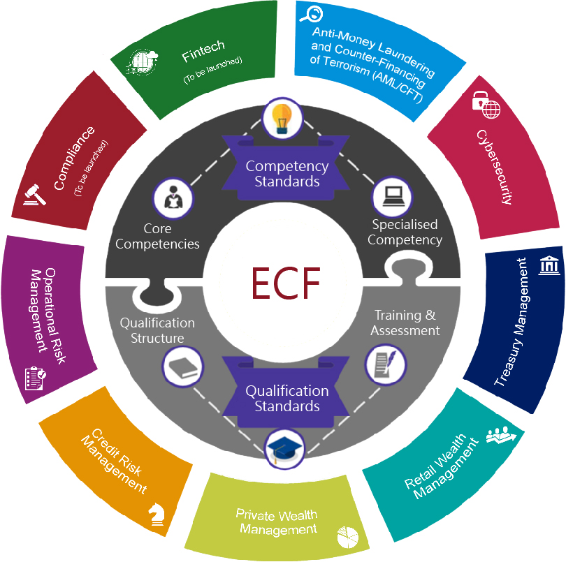 Hong Kong Monetary Authority - Enhanced Competency Framework