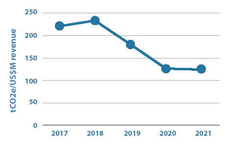 Hong Kong Monetary Authority - Climate Risk Assessment